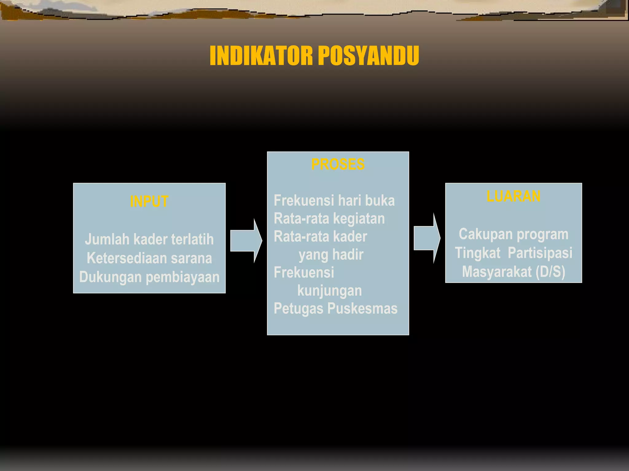 Posyandu | PPT
