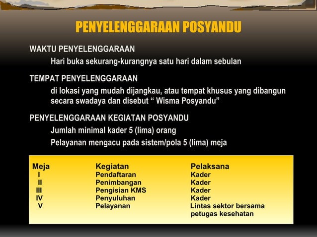 Posyandu | PPT
