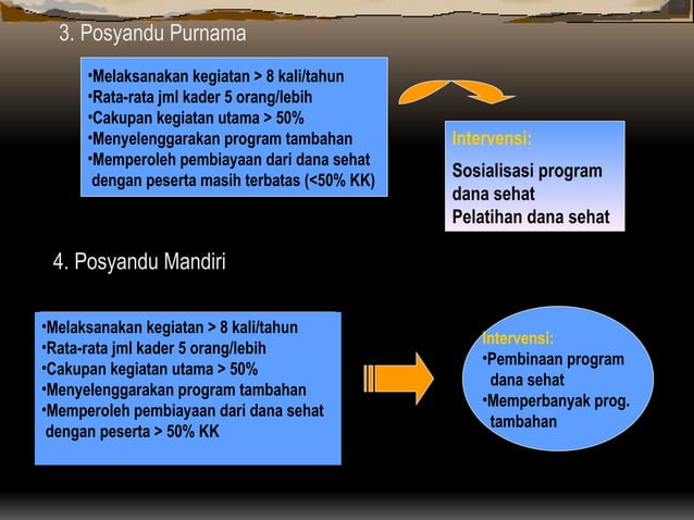 Posyandu | PPT