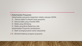pengertian posyandu dan langkah-langkah posyandu | PPTX