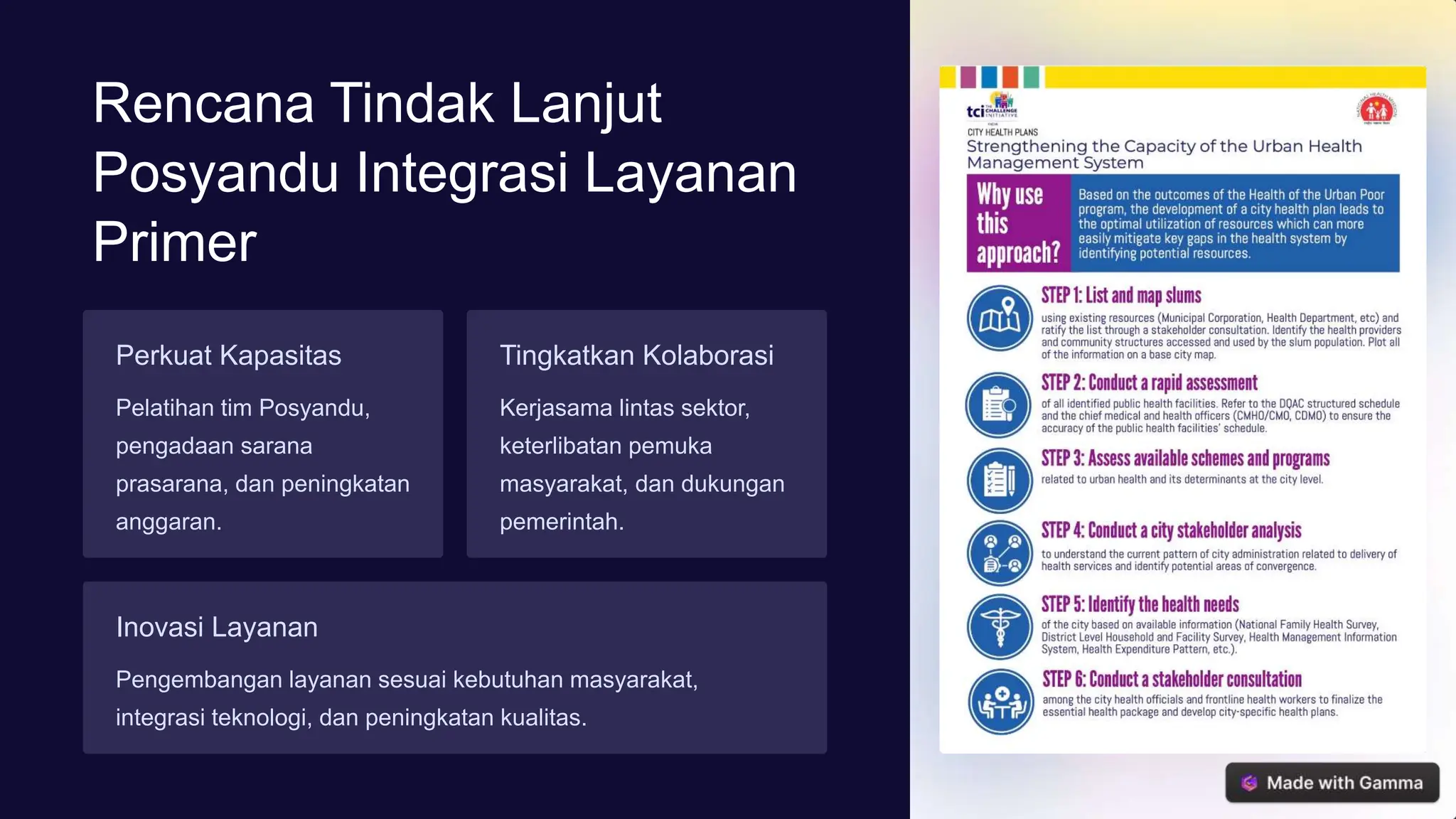 Posyandu-Integrasi-Layanan-Primer (1).pptx