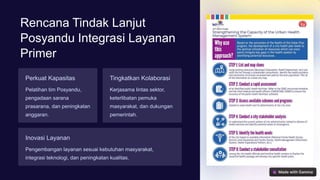 Posyandu-Integrasi-Layanan-Primer (1).pptx