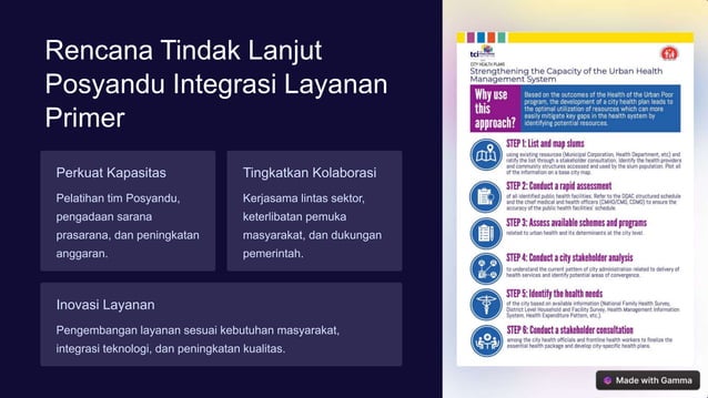 Posyandu-Integrasi-Layanan-Primer (1).pptx