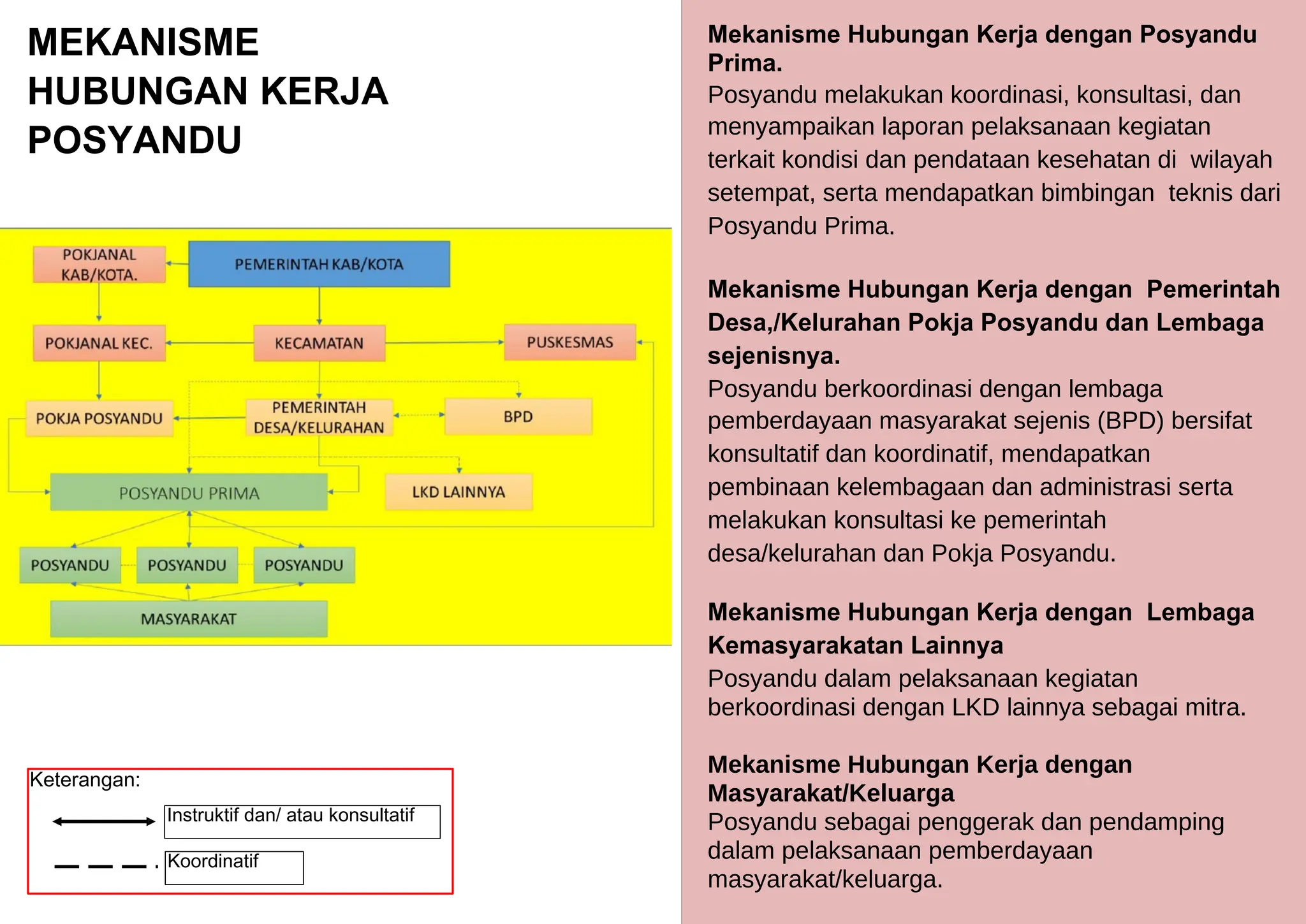 POSYANDU KELUARGA DAN PAKET PELAYANAN POSYANDU | PPT