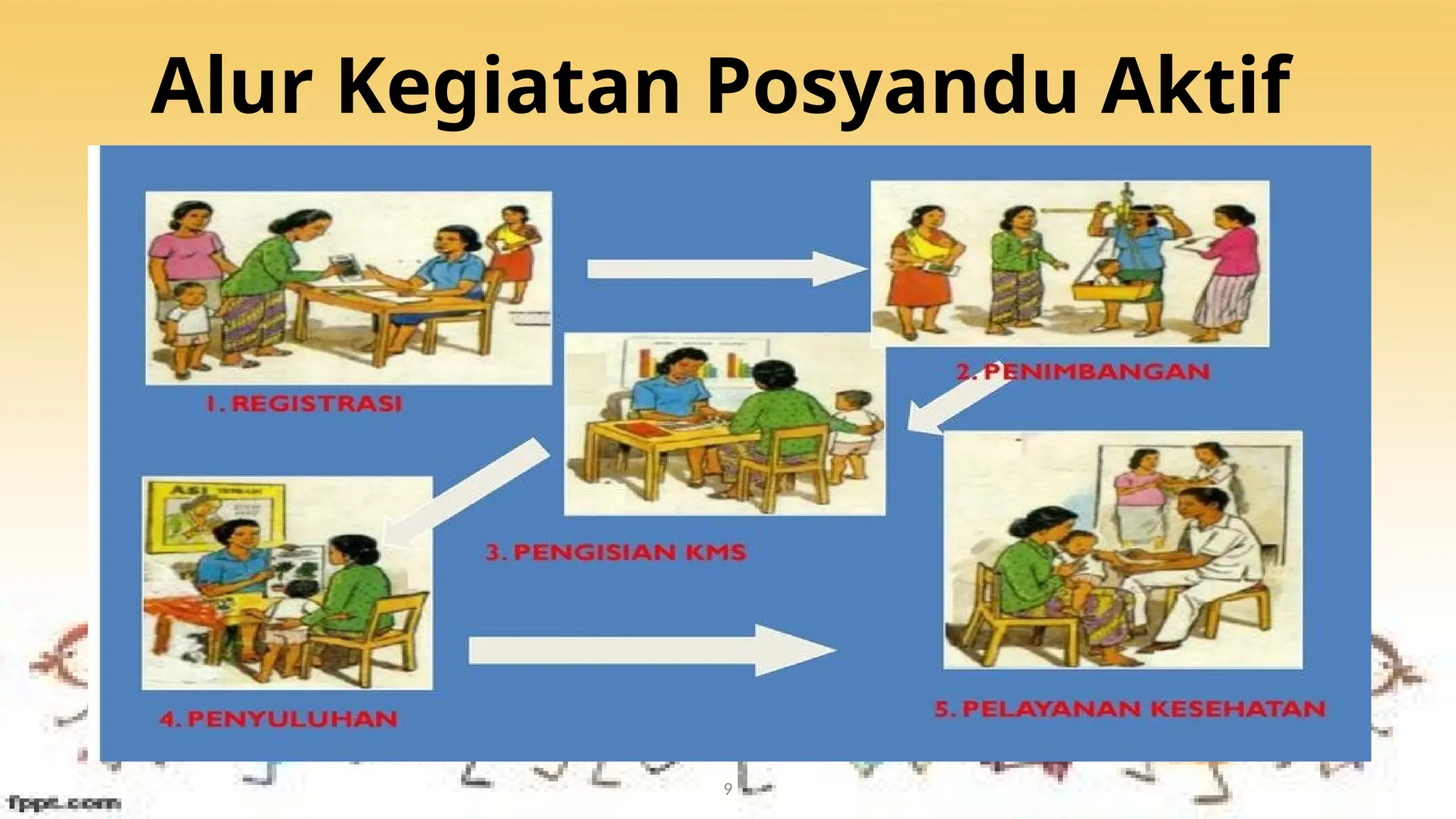Pelaksanaan gerakan posyandu aktif .pptx