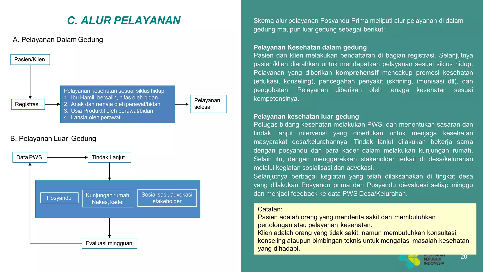 Posyandu bagian dari ILP_Jateng.pptx