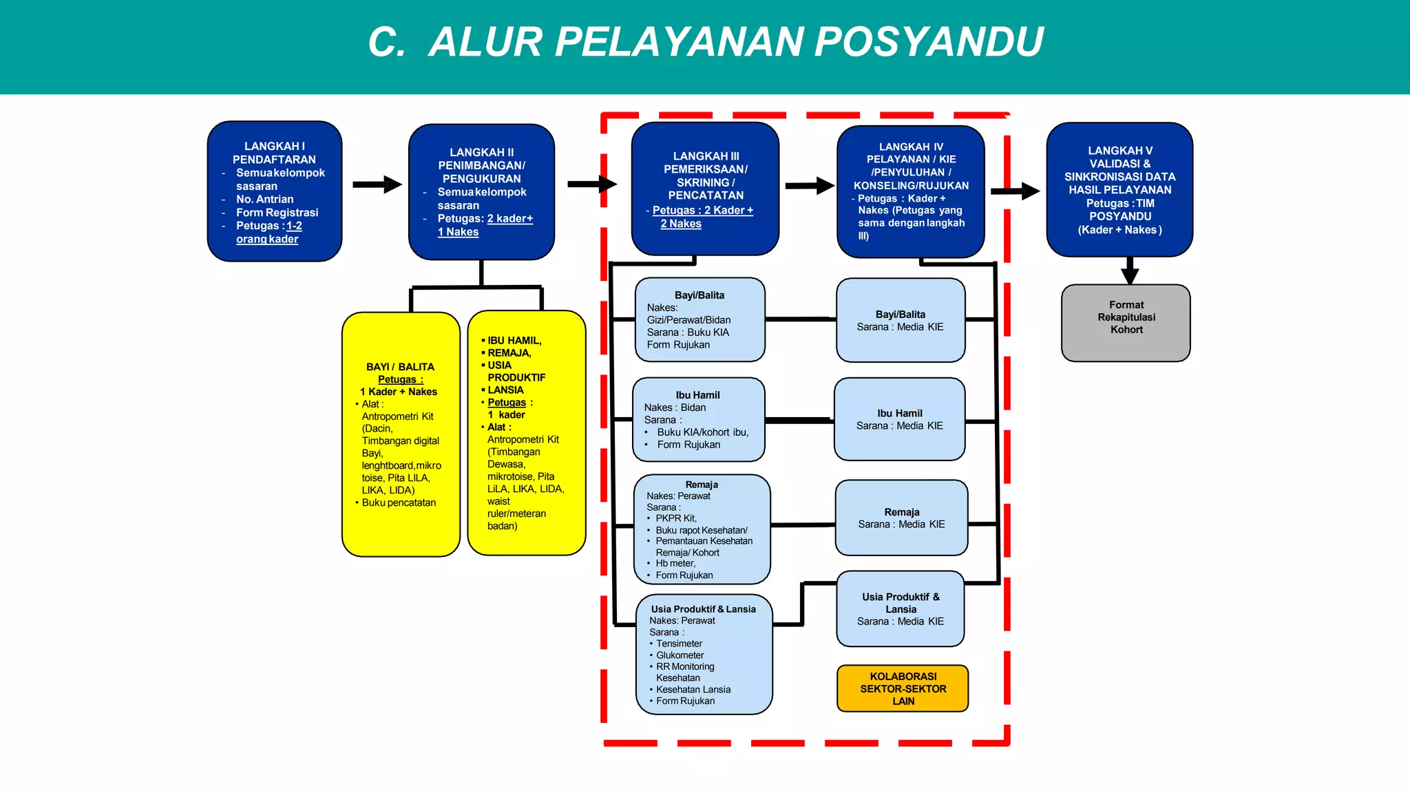 Posyandu bagian dari ILP_Jateng.pptx