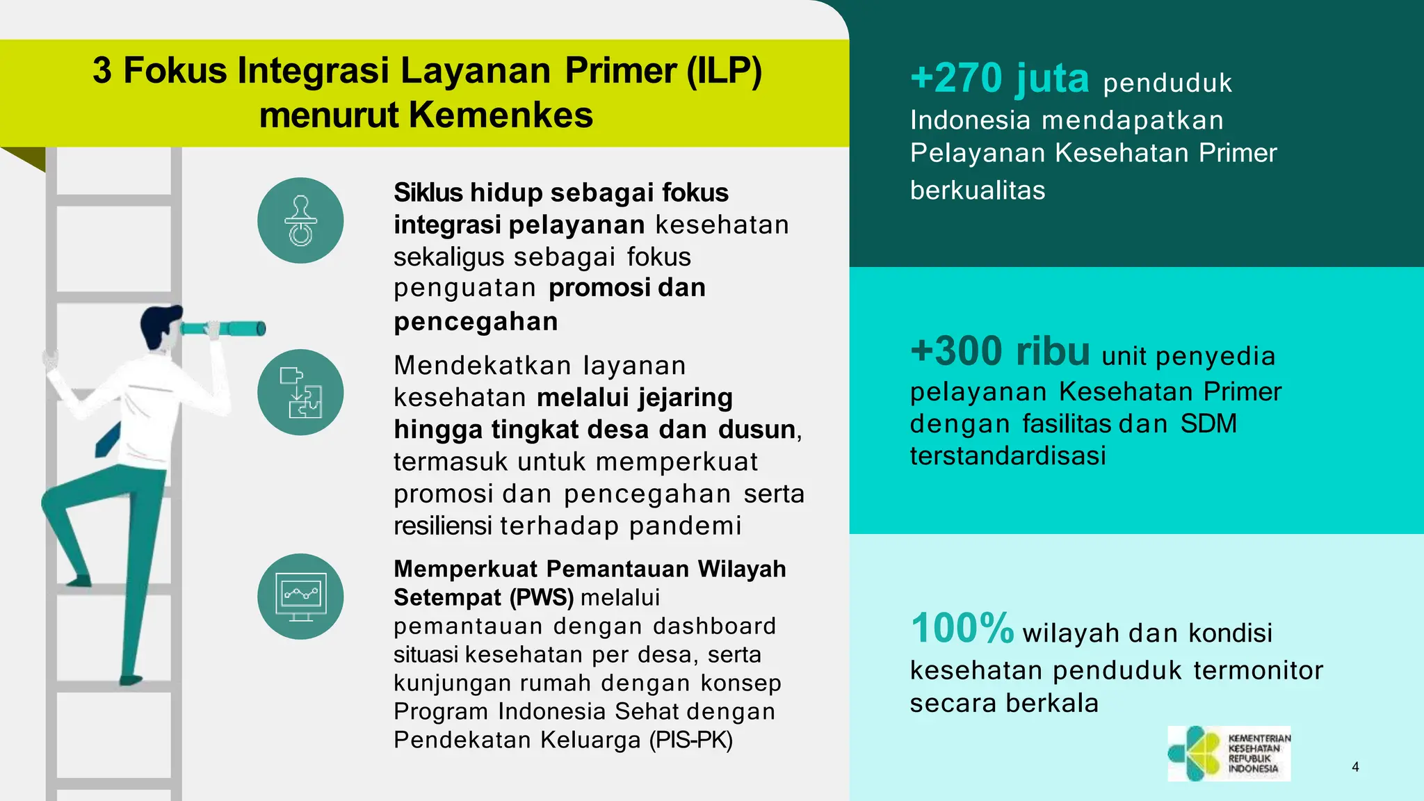 POSYANDU DALAM INTEGRASI LAYANAN PRIMER-1.pptx