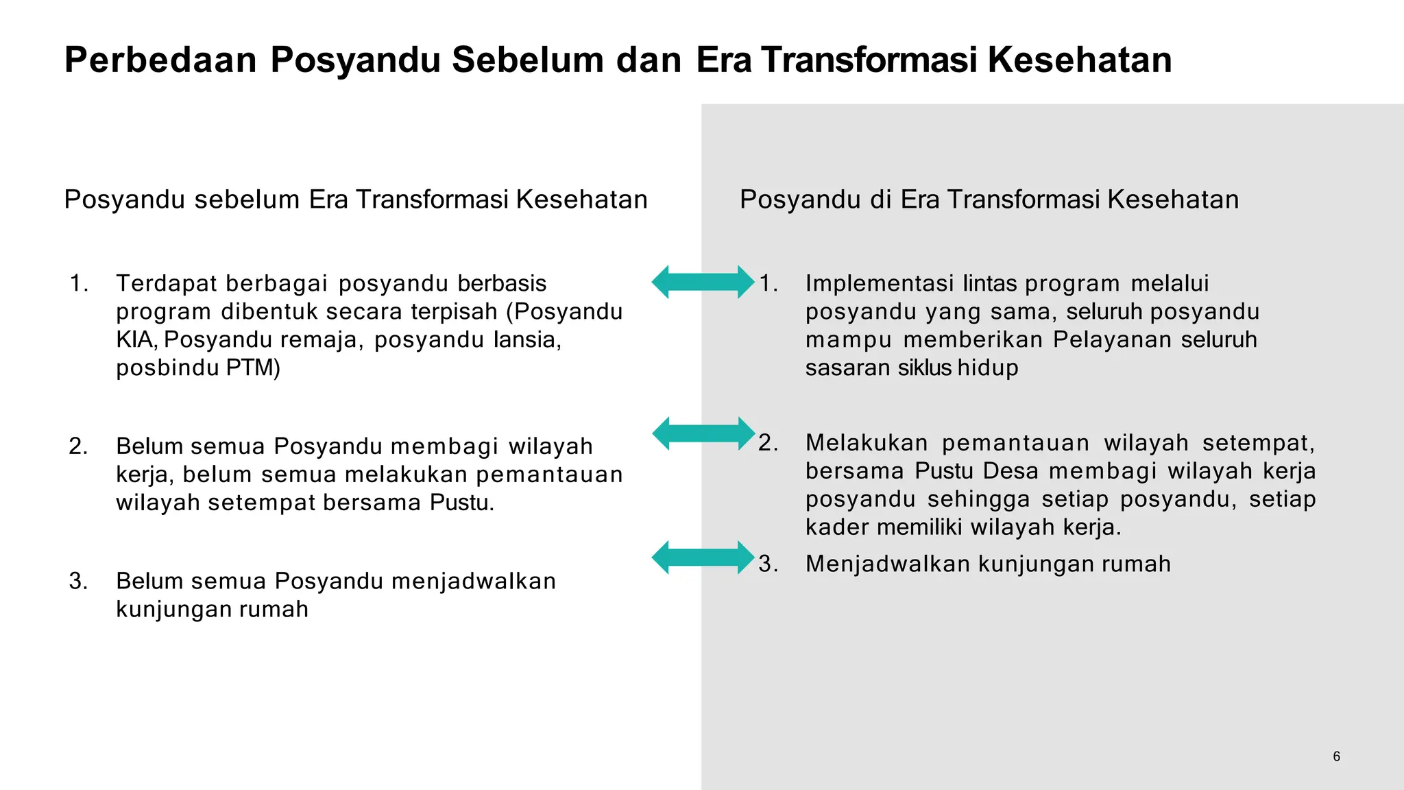 POSYANDU DALAM INTEGRASI LAYANAN PRIMER-1.pptx
