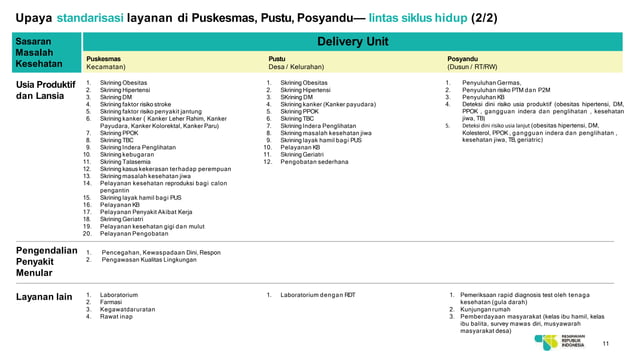 POSYANDU DALAM INTEGRASI LAYANAN PRIMER-1.pptx