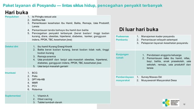 POSYANDU DALAM INTEGRASI LAYANAN PRIMER-1.pptx