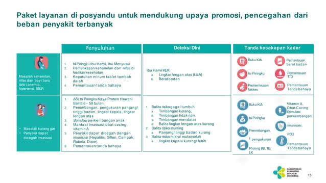 POSYANDU DALAM INTEGRASI LAYANAN PRIMER-1.pptx
