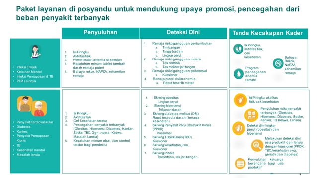 POSYANDU DALAM INTEGRASI LAYANAN PRIMER-1.pptx