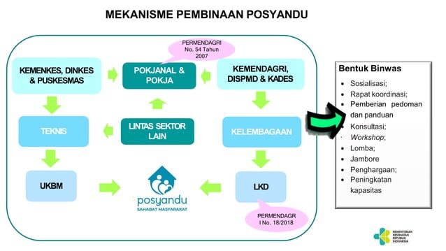 POSYANDU DALAM INTEGRASI LAYANAN PRIMER-1.pptx