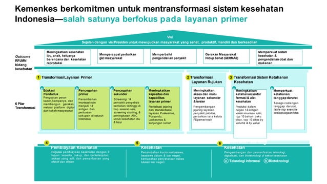 POSYANDU DALAM INTEGRASI LAYANAN PRIMER-1.pptx