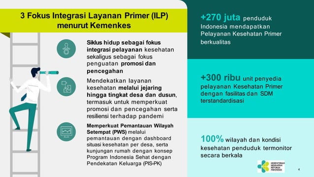 POSYANDU DALAM INTEGRASI LAYANAN PRIMER-1.pptx