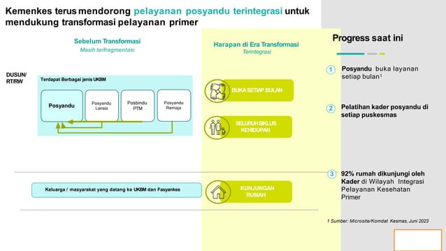 POSYANDU DALAM INTEGRASI LAYANAN PRIMER-1.pptx