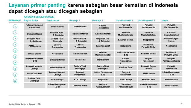 POSYANDU DALAM INTEGRASI LAYANAN PRIMER-1.pptx