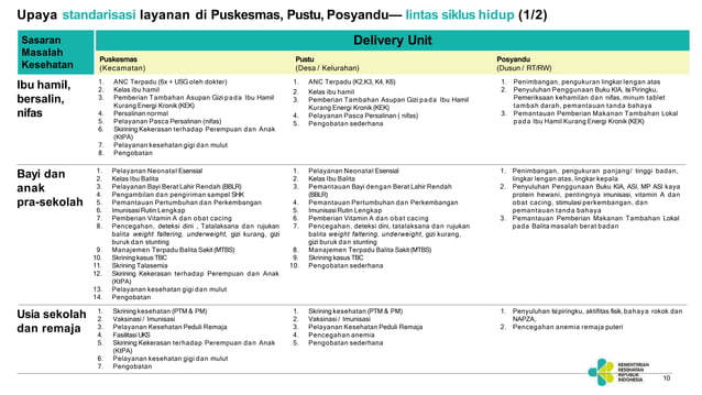 POSYANDU DALAM INTEGRASI LAYANAN PRIMER-1.pptx