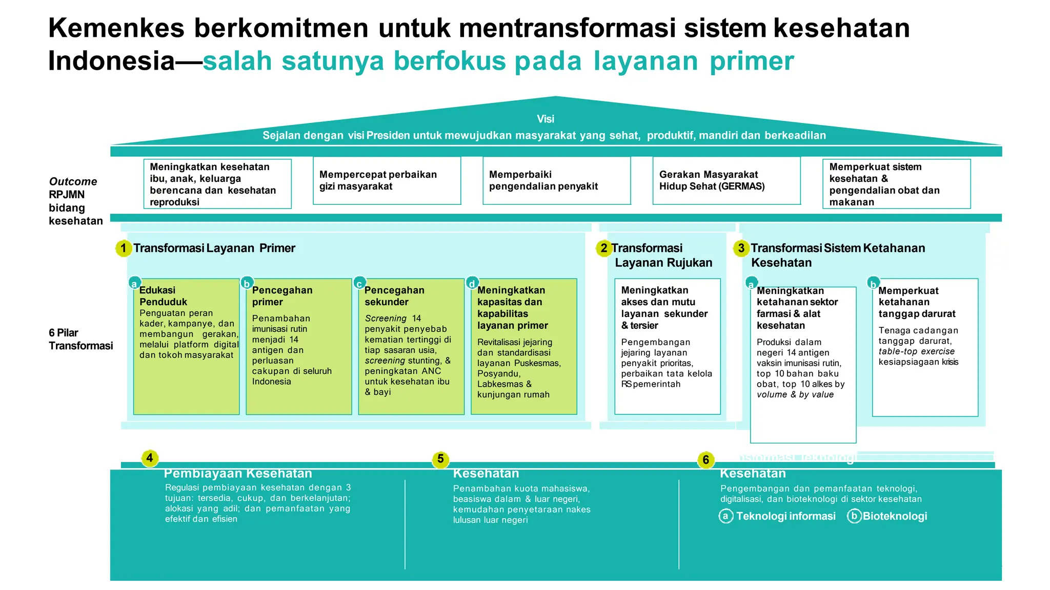 POSYANDU DALAM INTEGRASI LAYANAN PRIMER.pptx