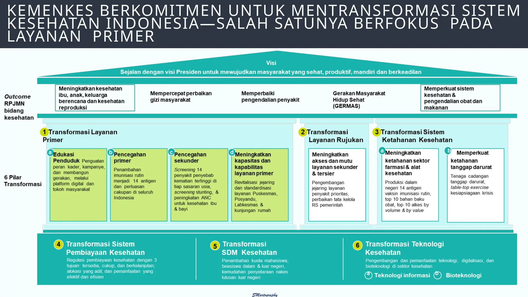 POSYANDU DALAM TRANSFORMASI LAYANAN PRIMER.pptx