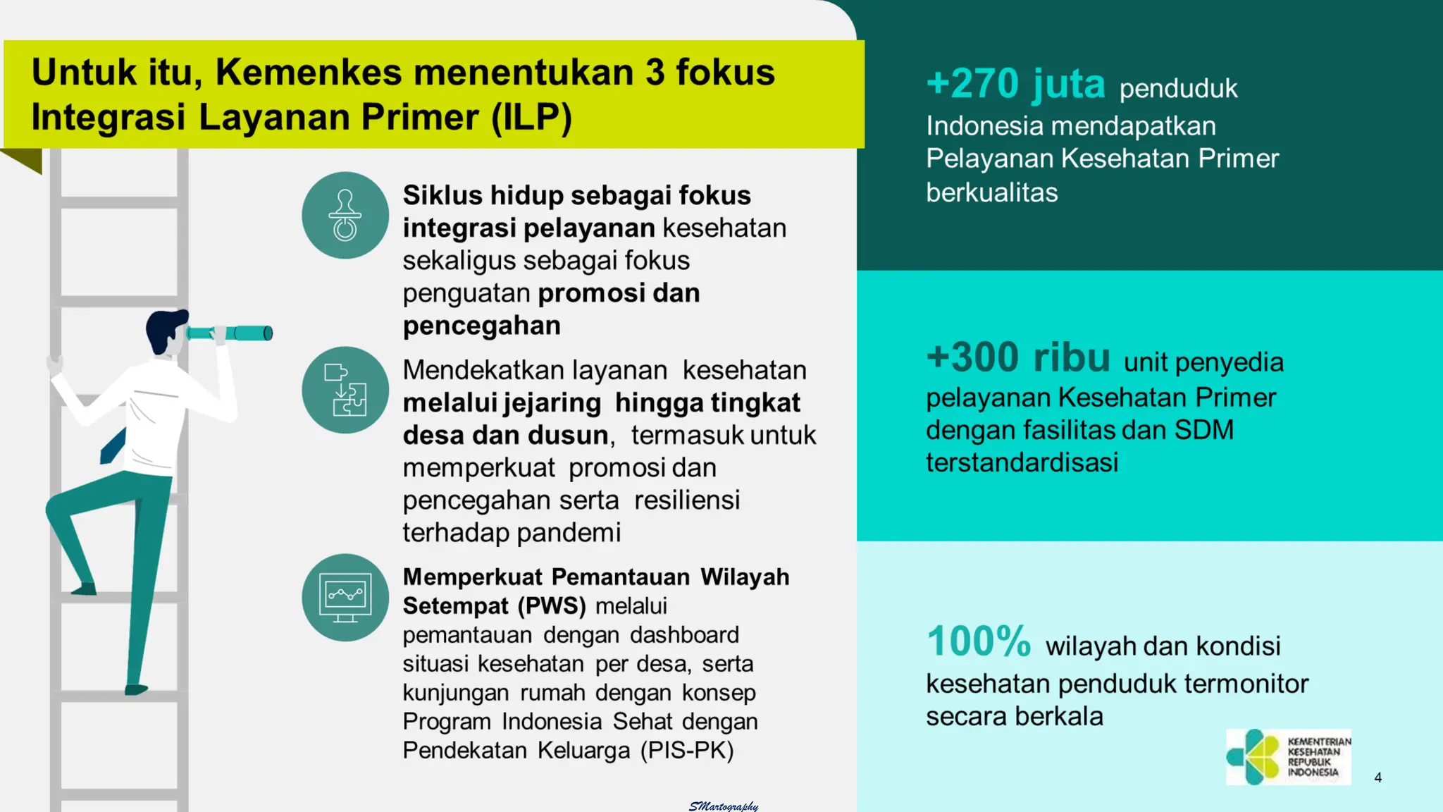 POSYANDU DALAM TRANSFORMASI LAYANAN PRIMER.pptx
