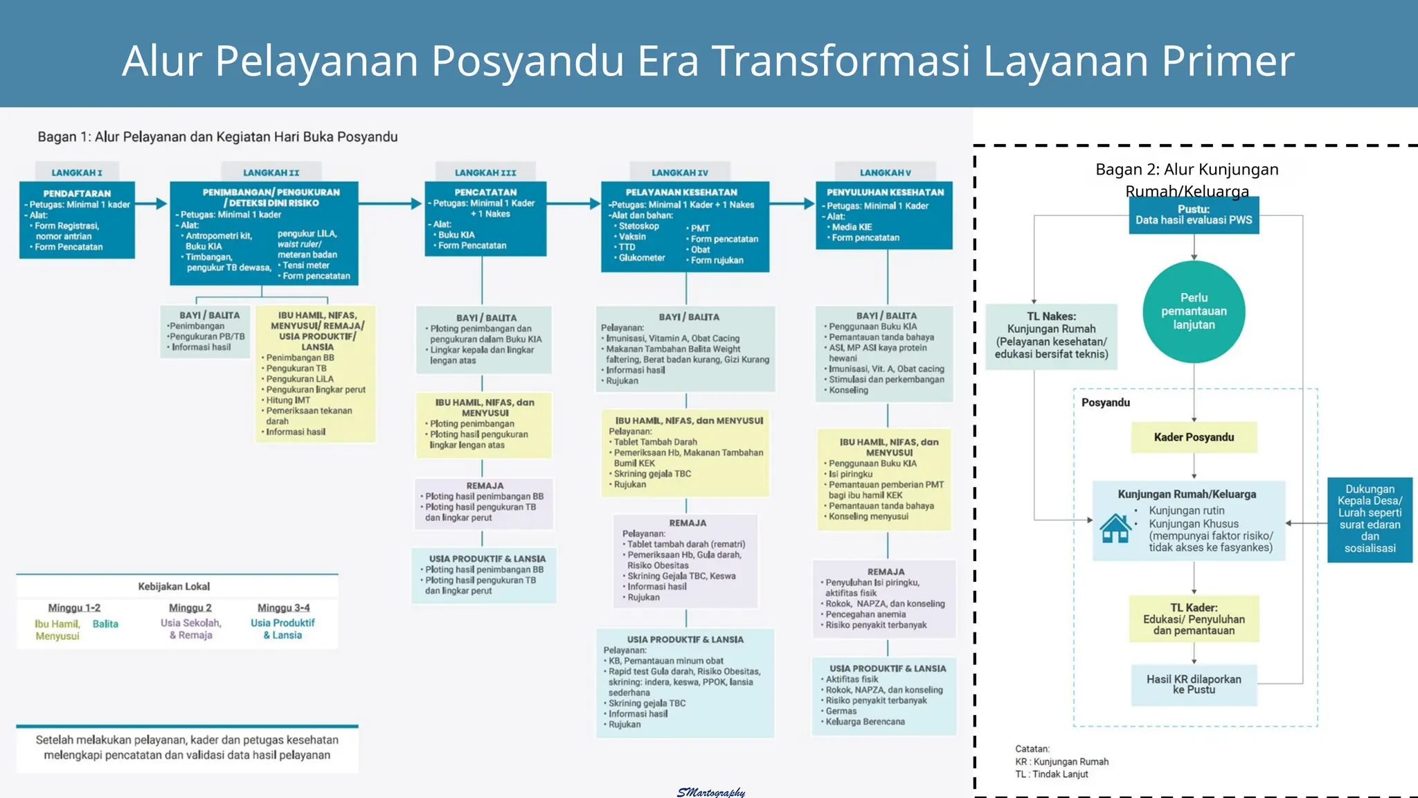 POSYANDU DALAM TRANSFORMASI LAYANAN PRIMER.pptx