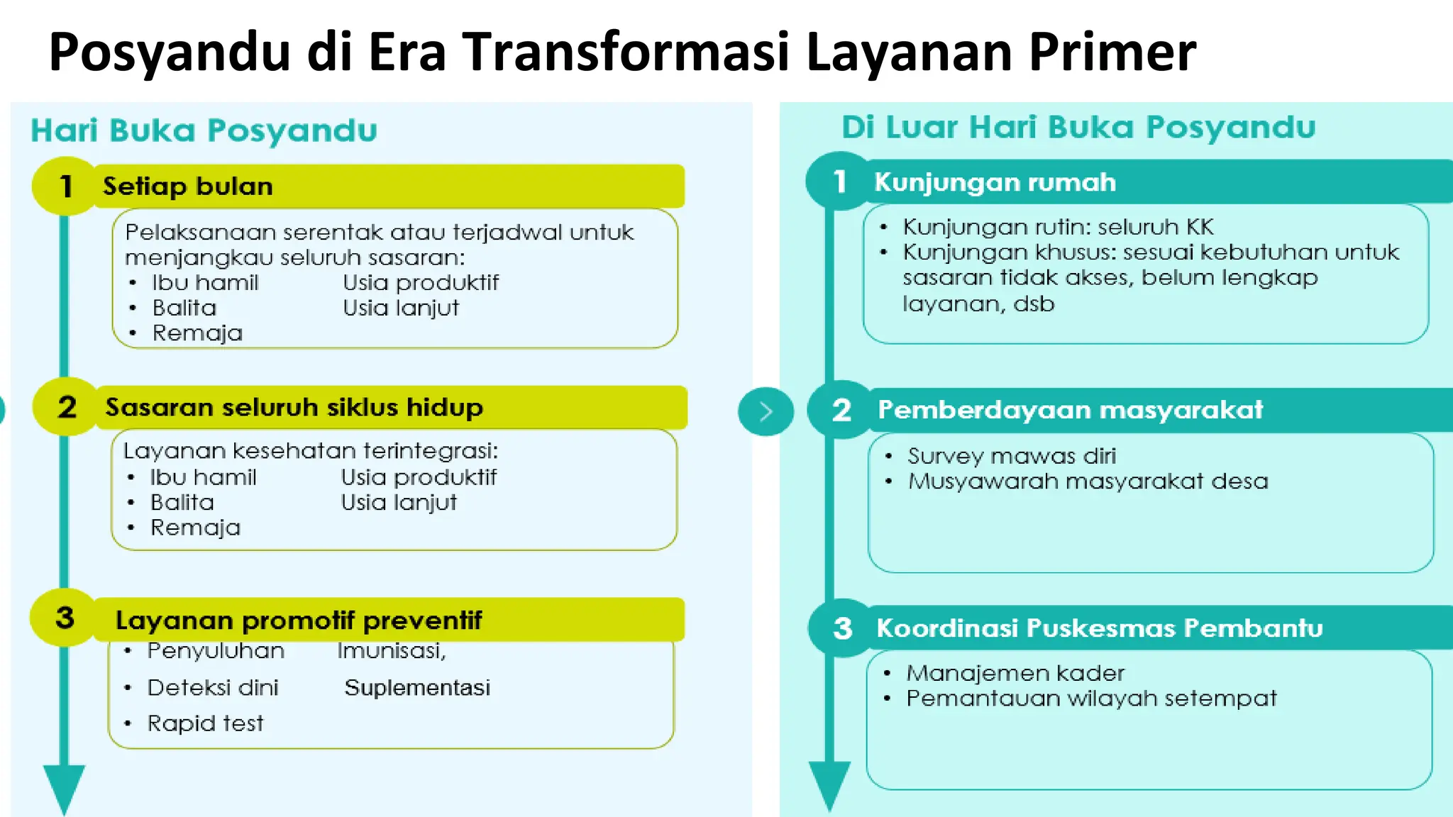 posyandu ILP UNTUNG.pptx