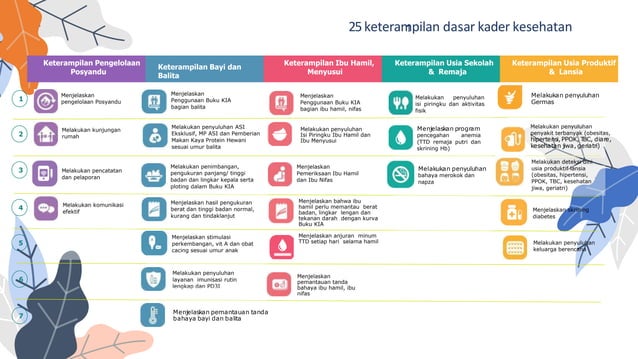posyandu ILP UNTUNG.pptx