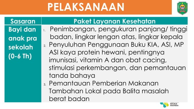 posyandu ILP UNTUNG.pptx