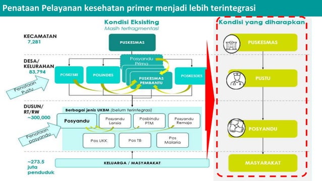 posyandu ILP UNTUNG.pptx