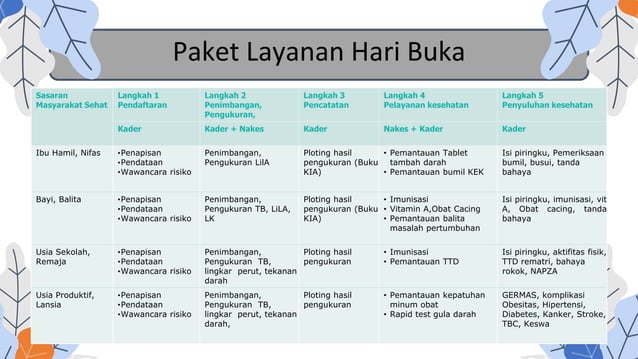 posyandu ILP UNTUNG.pptx