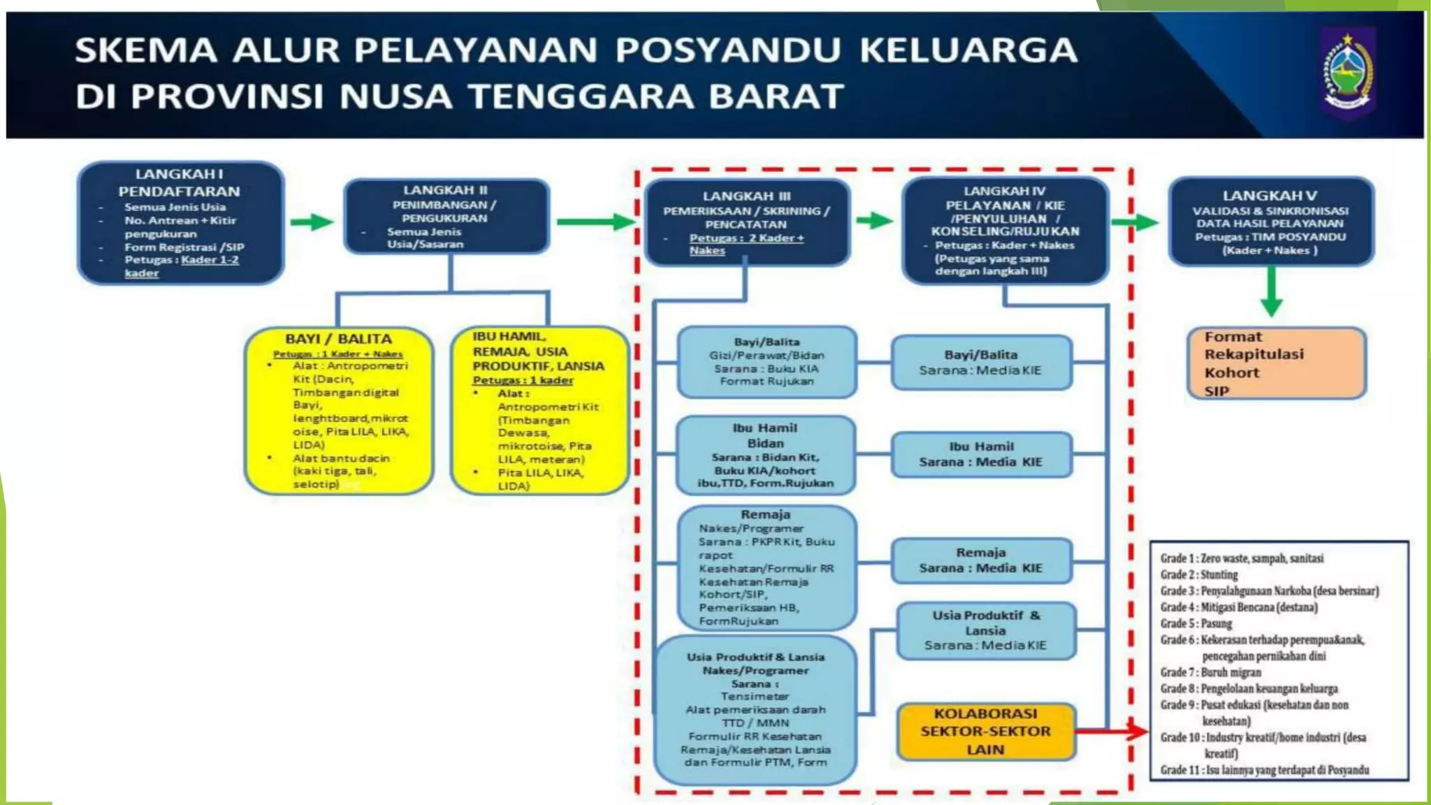 Posyandu Keluarga.pptx