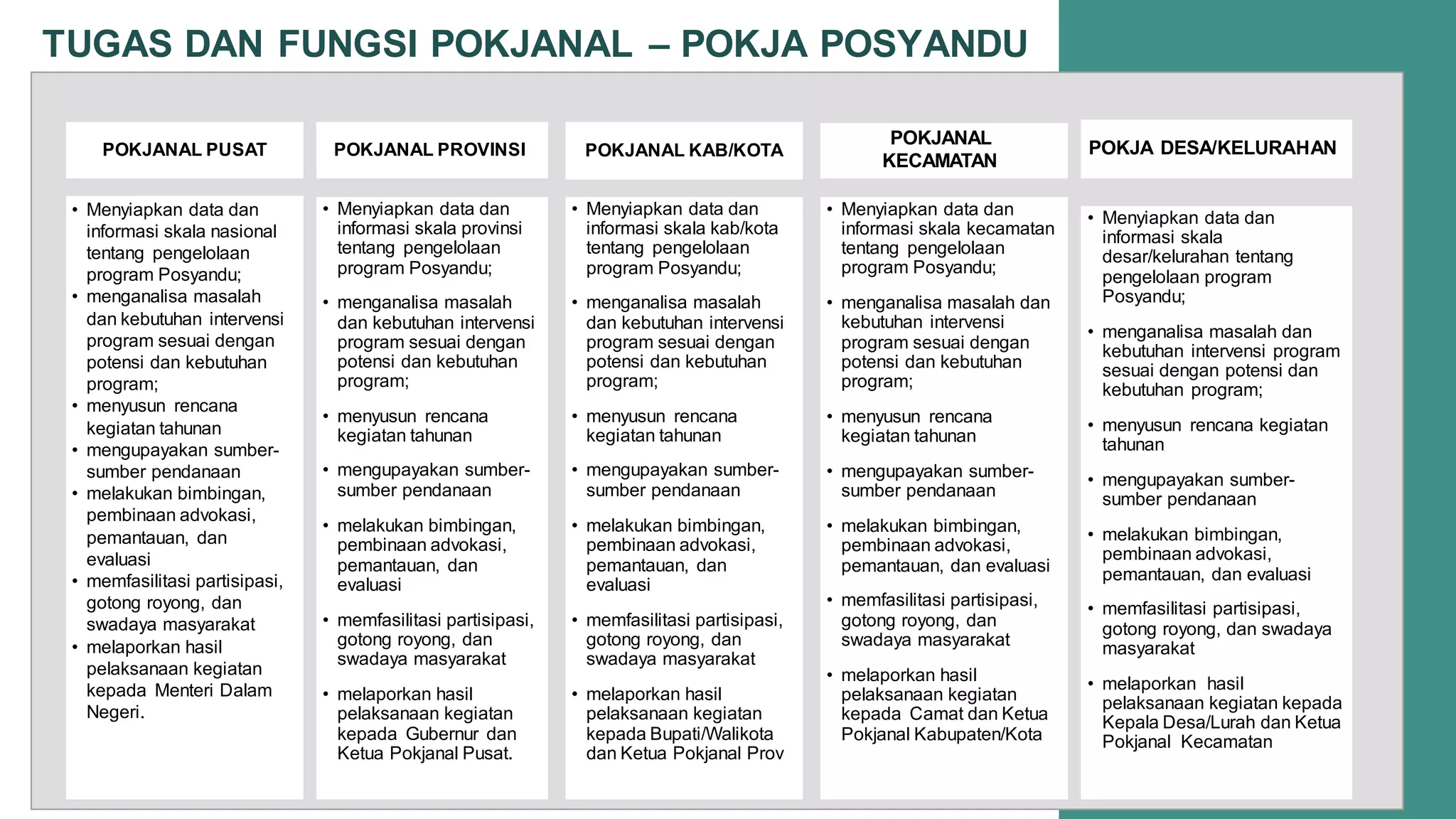 Posyandu Prima.pdf