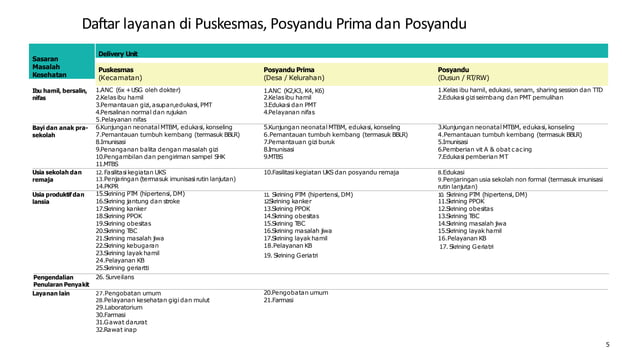 tentang posyandu prima dan peningkatan kapasitas kader | PDF