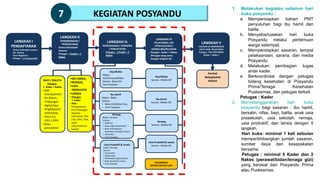 tentang posyandu prima dan peningkatan kapasitas kader | PDF