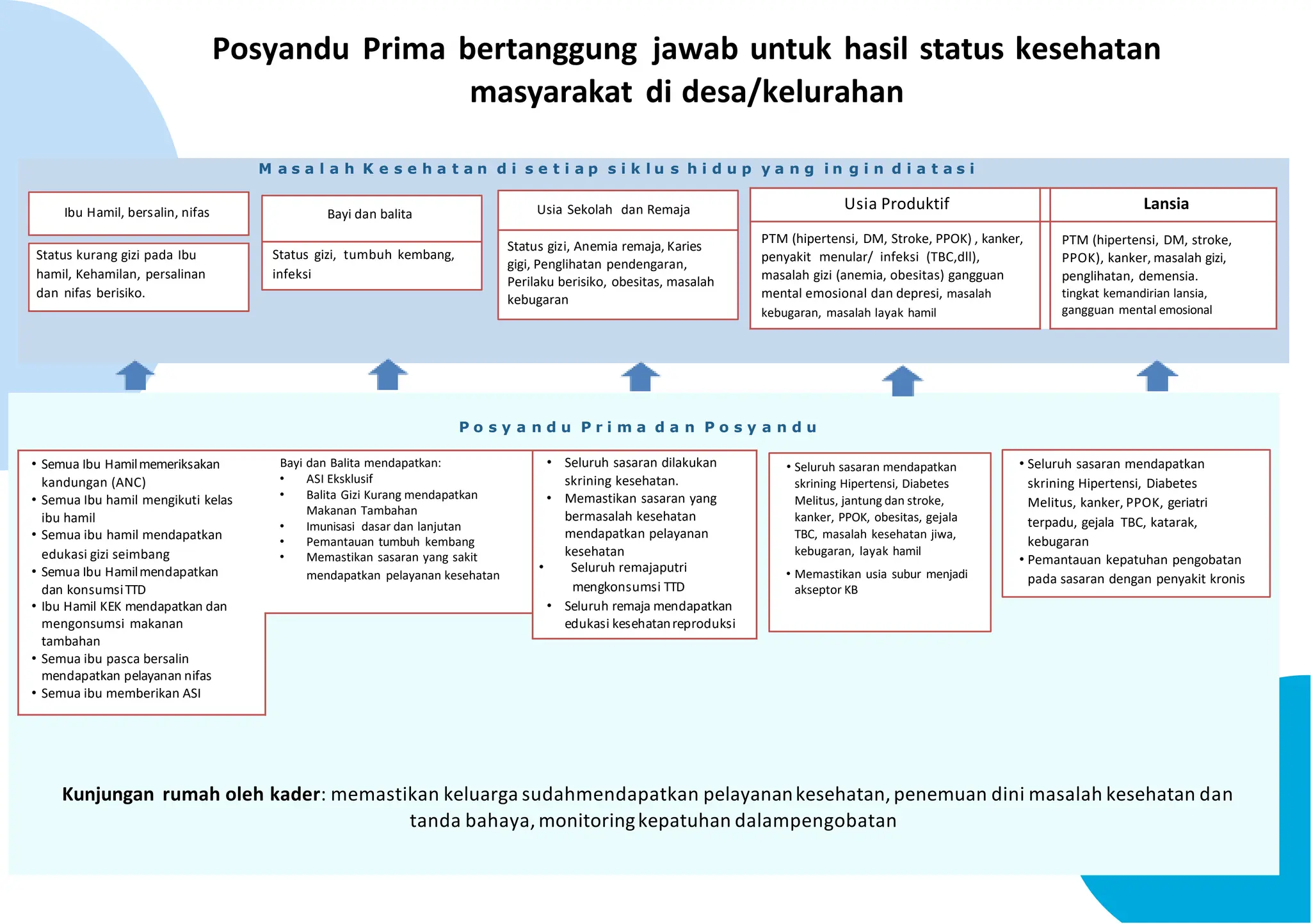 PANDUAN POSYANDU PRIMA DI TINGKAT DESA.pptx