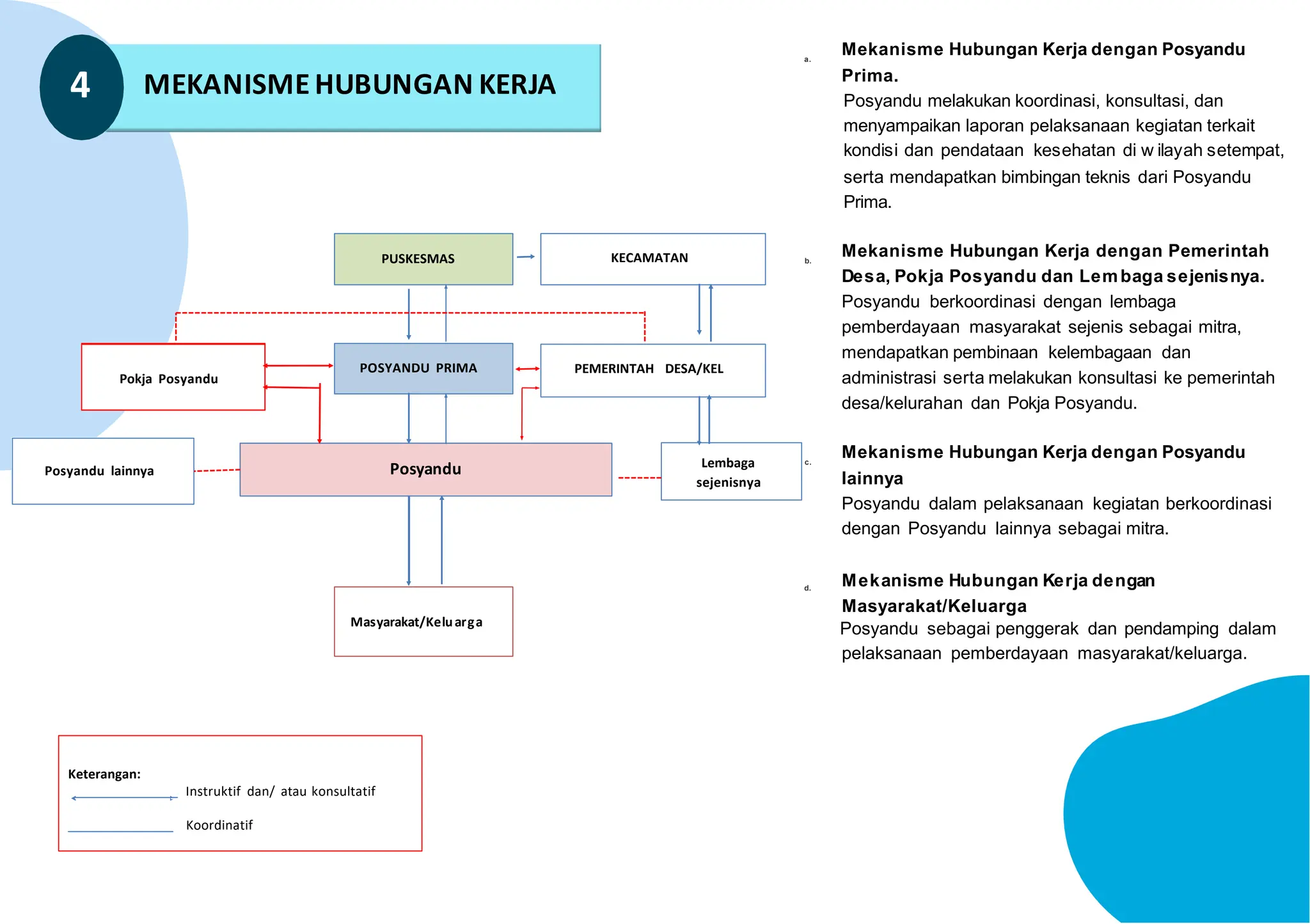 PANDUAN POSYANDU PRIMA DI TINGKAT DESA.pptx