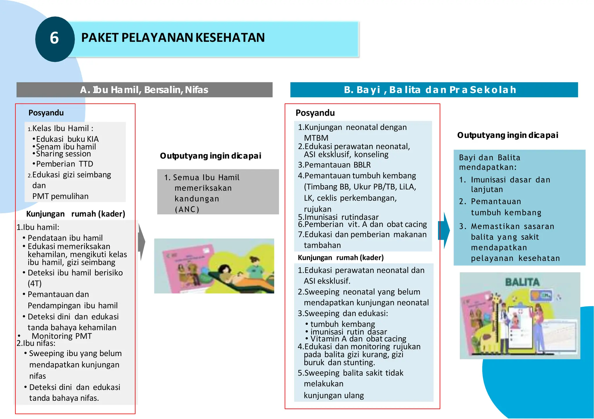 PANDUAN POSYANDU PRIMA DI TINGKAT DESA.pptx