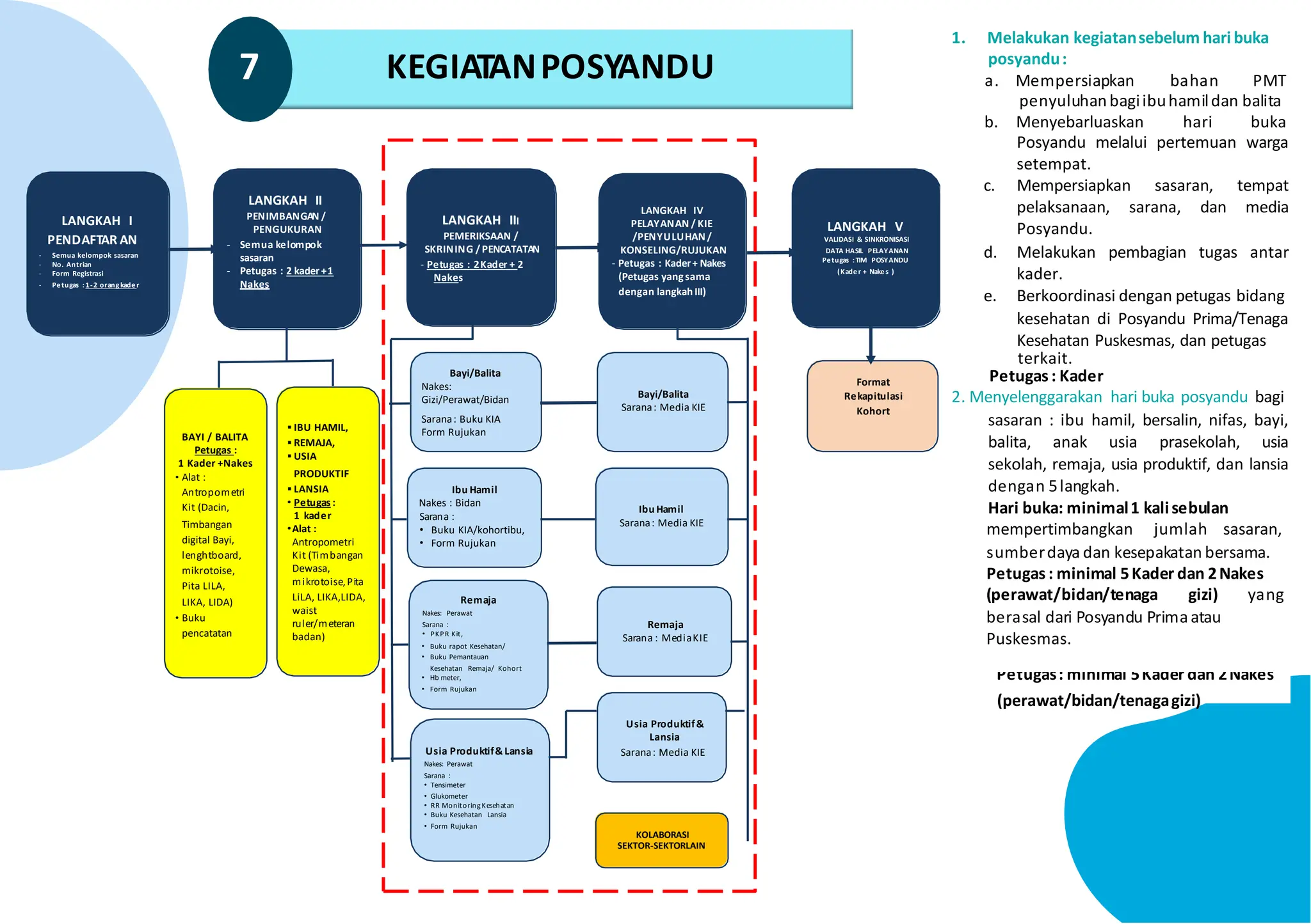 PANDUAN POSYANDU PRIMA DI TINGKAT DESA.pptx