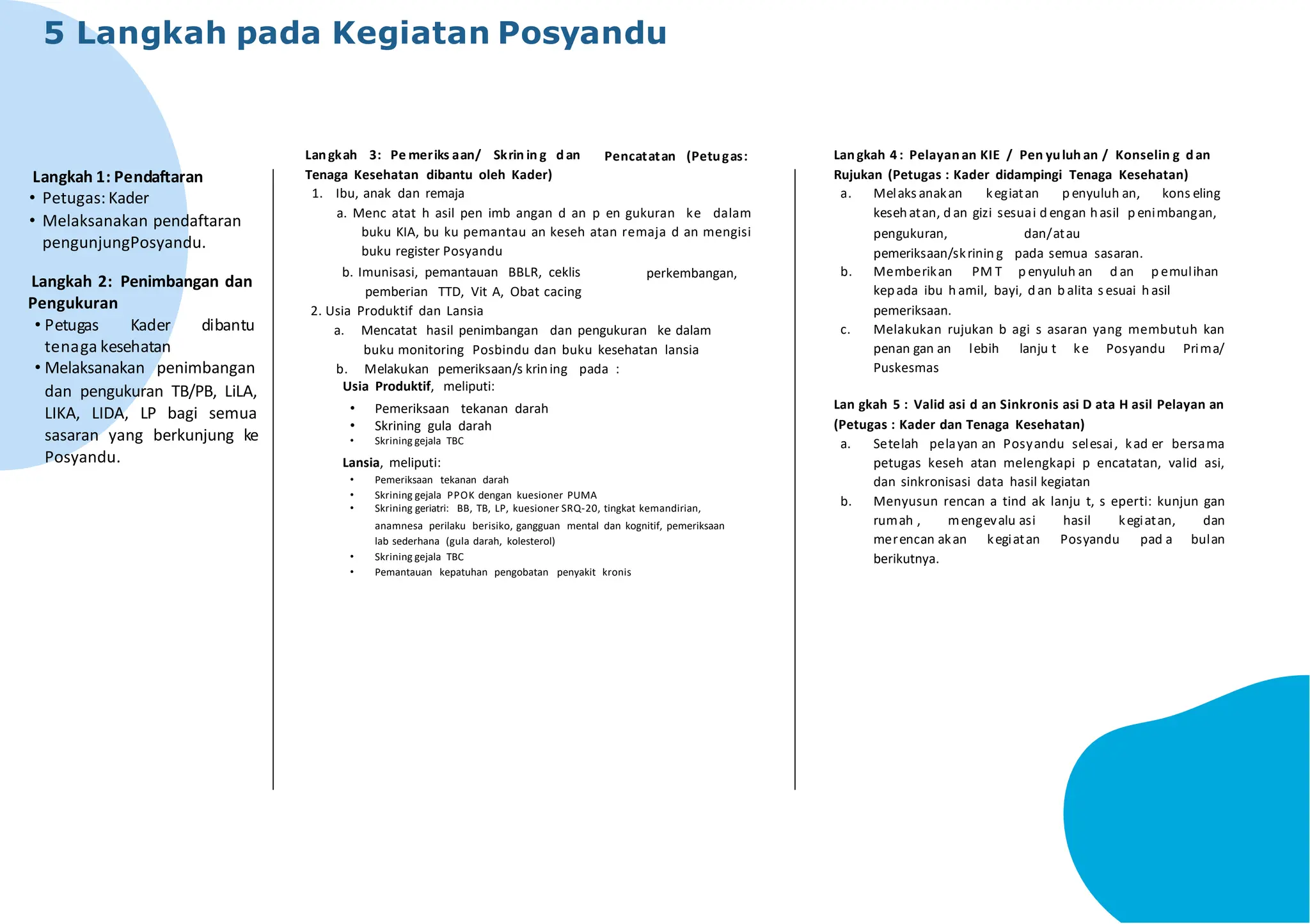 PANDUAN POSYANDU PRIMA DI TINGKAT DESA.pptx