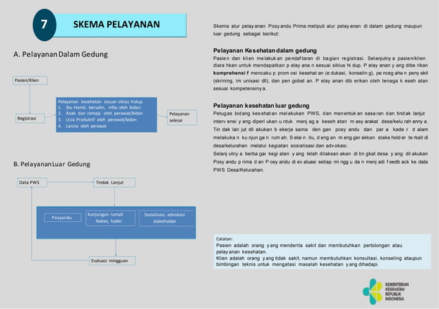 PANDUAN POSYANDU PRIMA DI TINGKAT DESA.pptx
