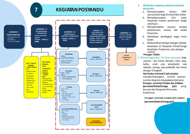 PANDUAN POSYANDU PRIMA DI TINGKAT DESA.pptx