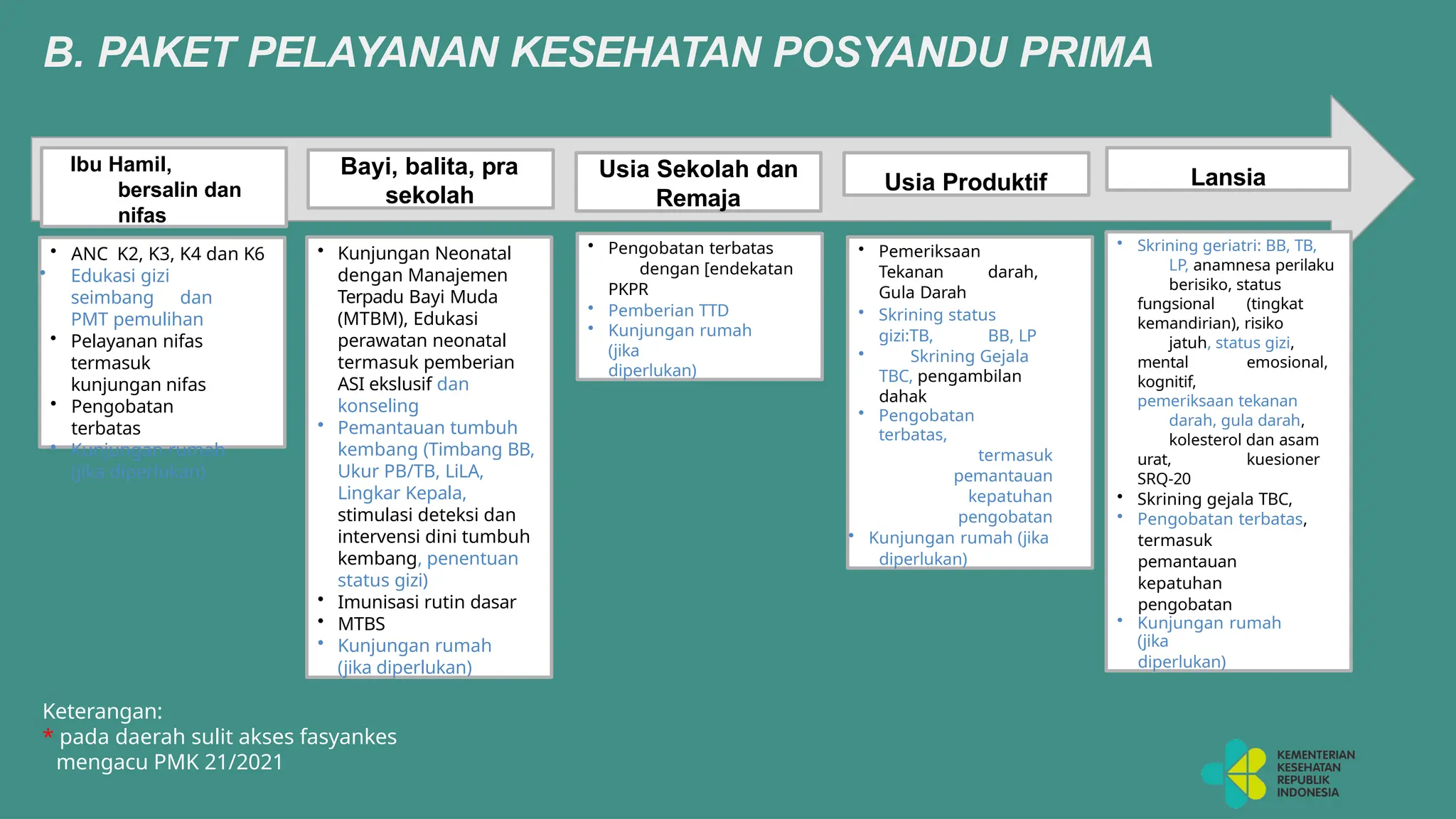 Kebijakan Pelayanan Posyandu Prima di era transformasi layanan kesehatan.pptx