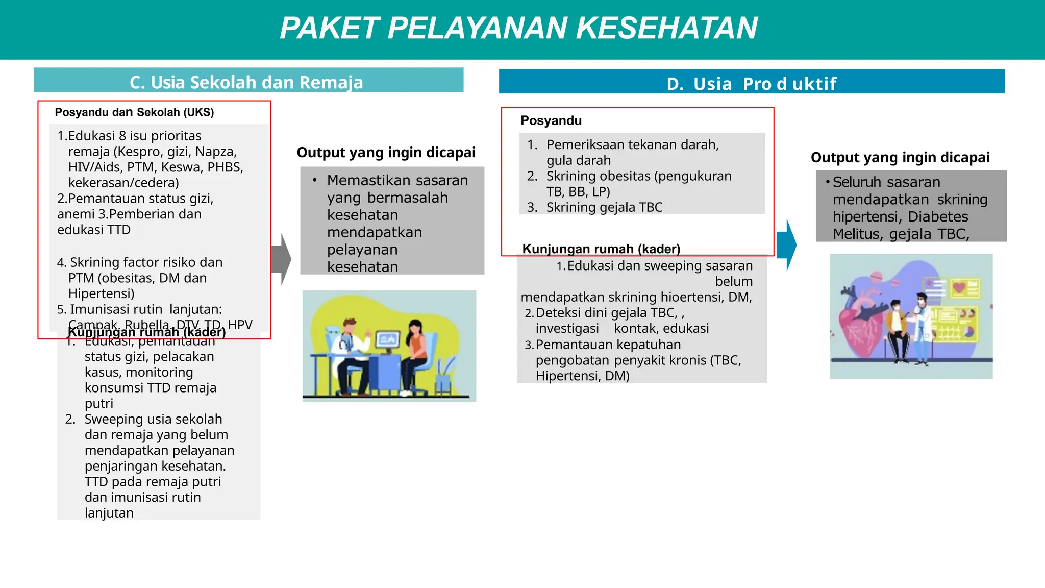 Kebijakan Pelayanan Posyandu Prima di era transformasi layanan ...