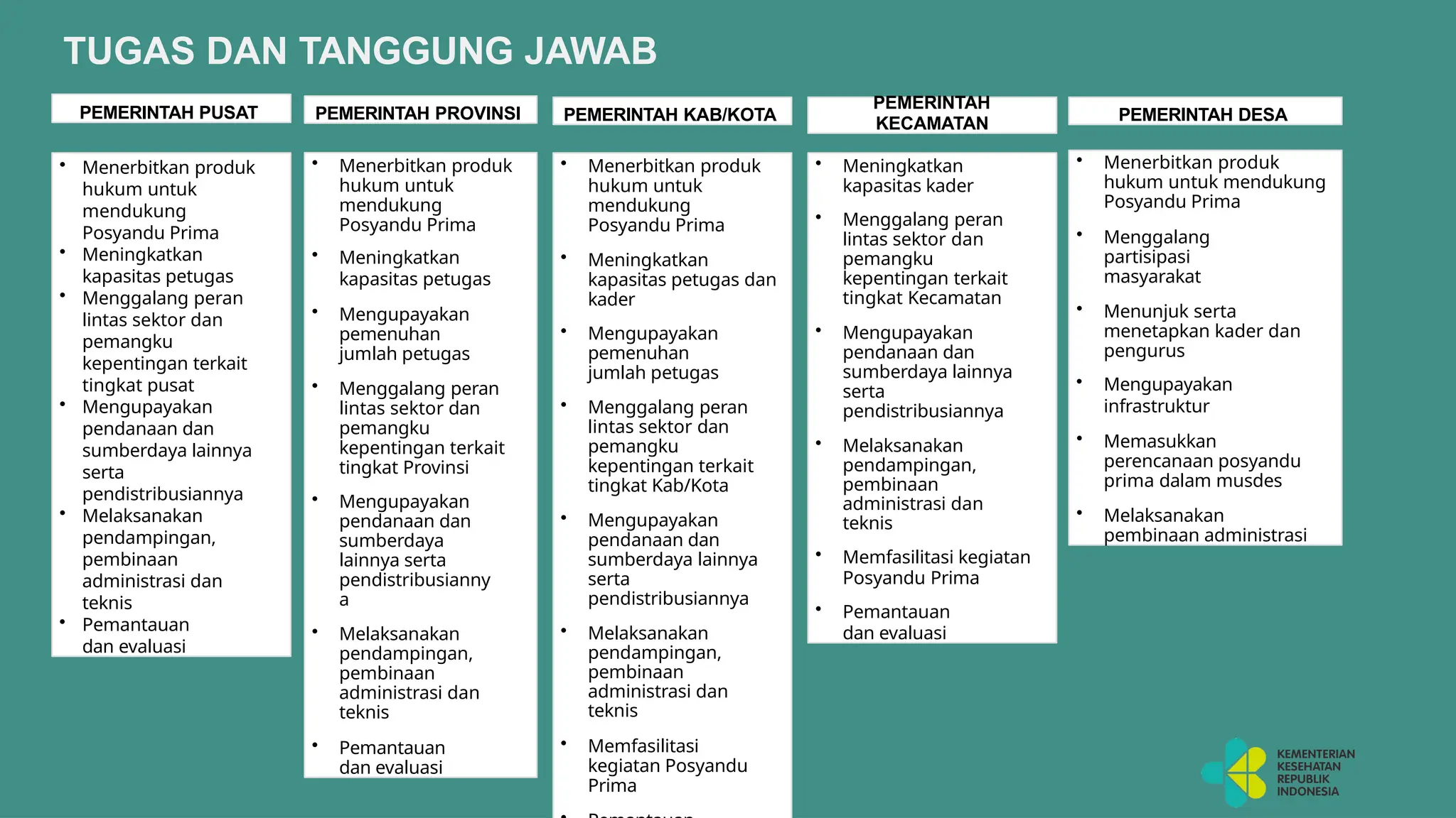 Kebijakan Pelayanan Posyandu Prima di era transformasi layanan ...