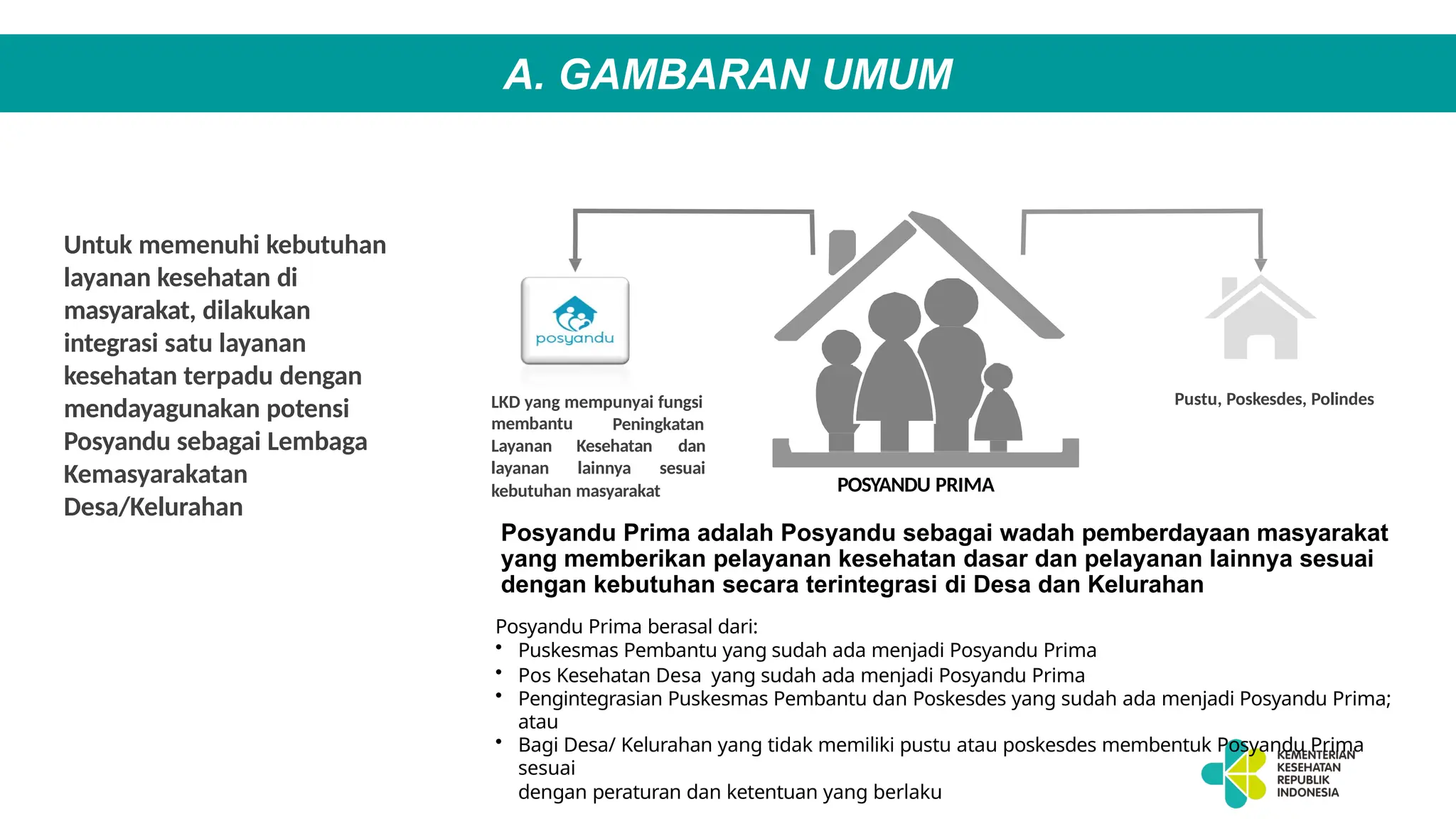 Kebijakan Pelayanan Posyandu Prima di era transformasi layanan ...
