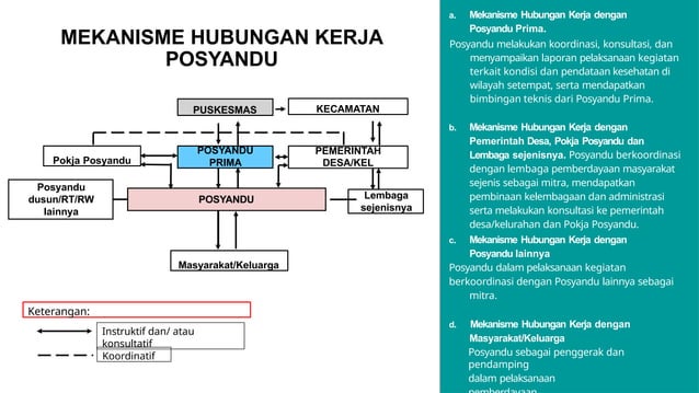 Kebijakan Pelayanan Posyandu Prima di era transformasi layanan ...