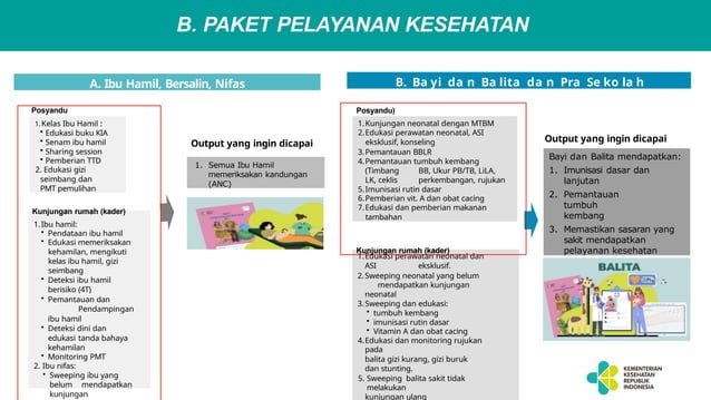 Kebijakan Pelayanan Posyandu Prima di era transformasi layanan ...