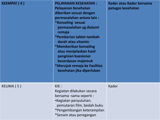 POSYANDU REMAJA YASTI.pptx
